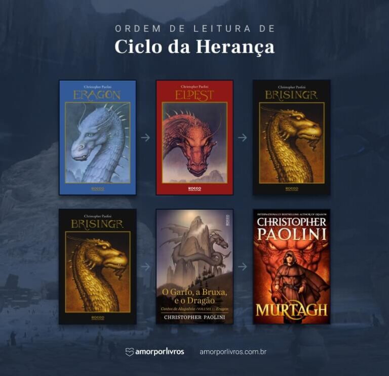 Ordem dos livros da Saga de Eragon, o Ciclo da Herança