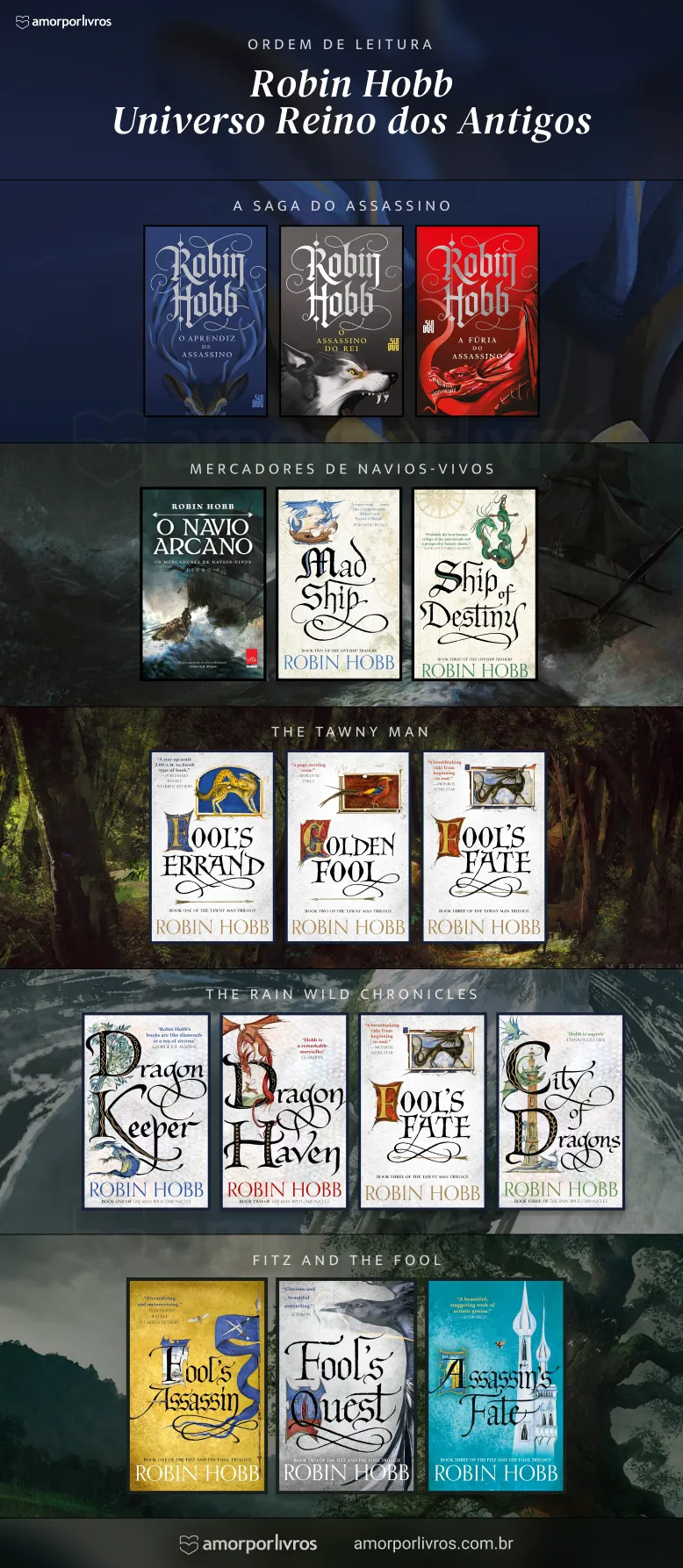 Em qual ordem ler Robin Hobb e o Reino dos Antigos? (2025)